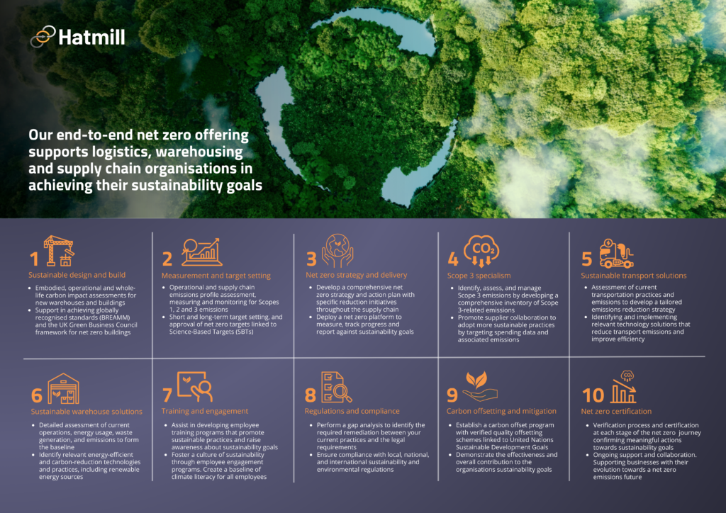 Hatmill Launches New Sustainable Logistics Offering