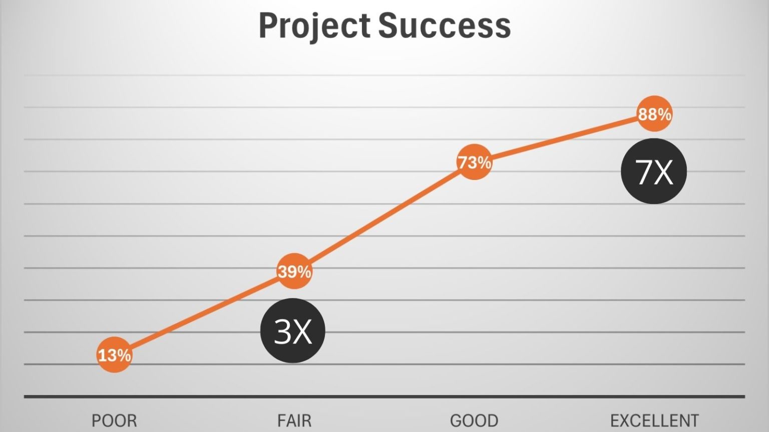 Post-Go-Live Success: Strategies to embed change and realise benefits ...